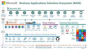Microsoft Business Applications Solutions Ecosystem (Brief) | Summa Lai